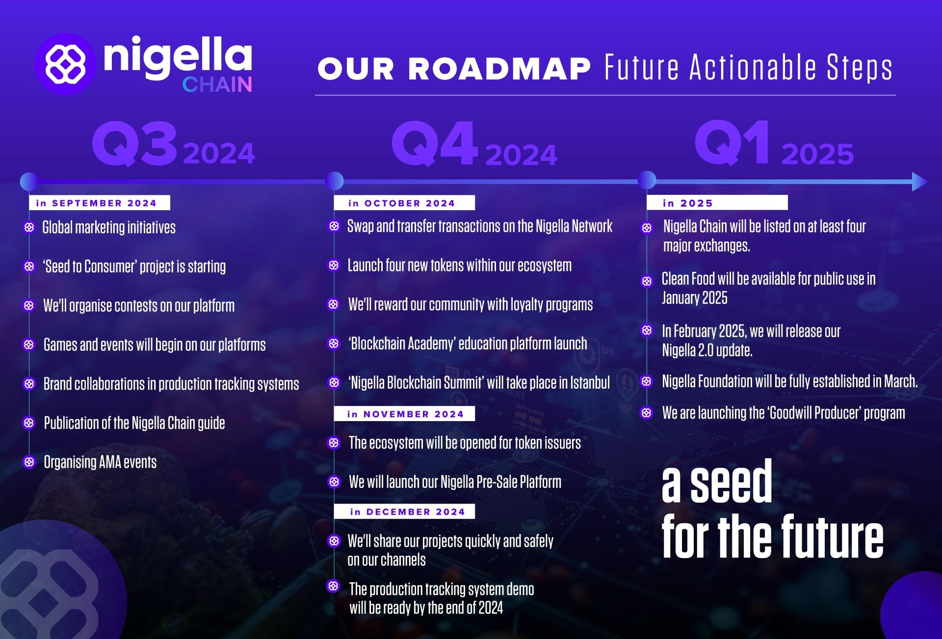 About | Nigella Chain